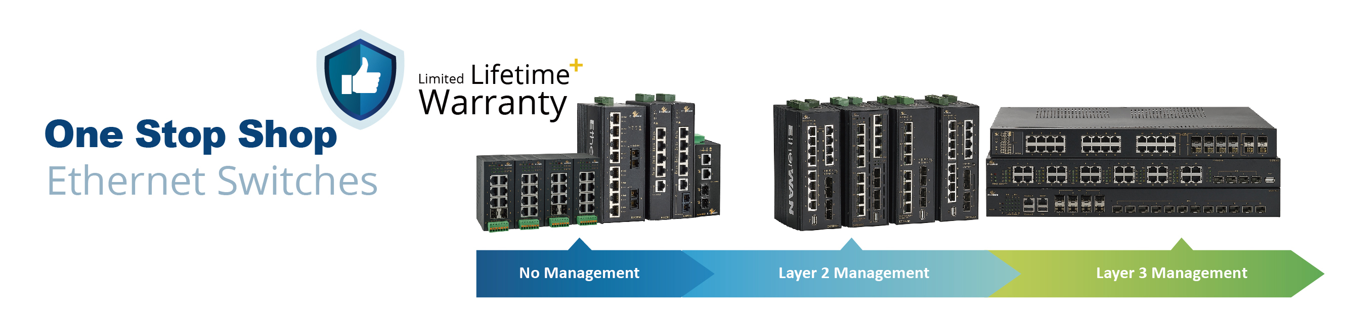 Unmanaged Ethernet Switches | Ready Stock | EtherWAN