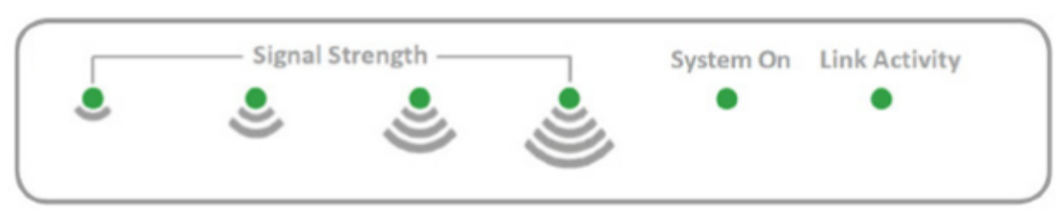 EasyLink Pro Series 867 Mbps Plug & Play Wireless Bridge Kit | EtherWAN