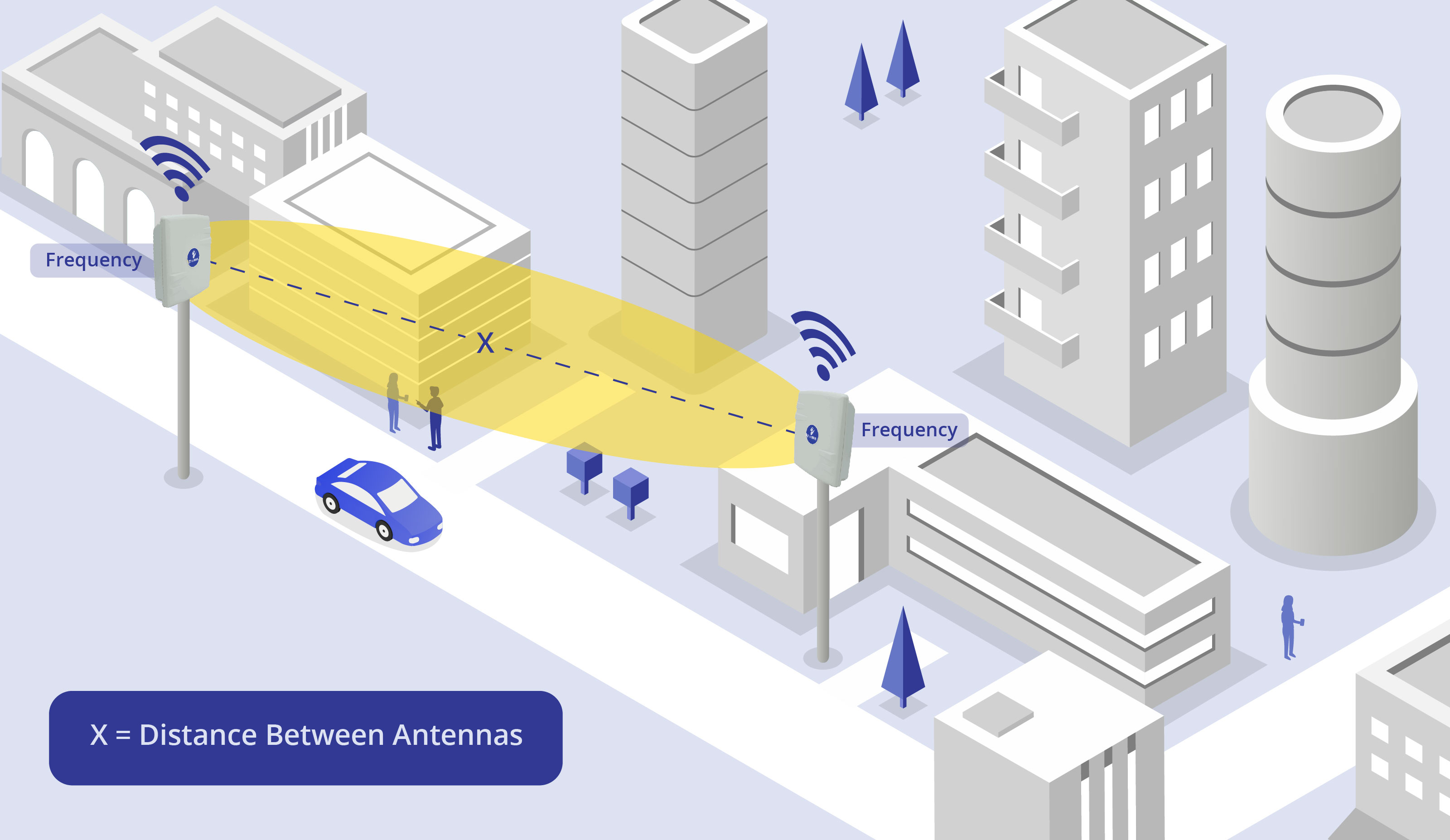 Wireless Antenna Calculator | EtherWAN USA