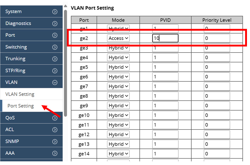 VLANs: Navigate your Network’s Security Armor | EtherWAN