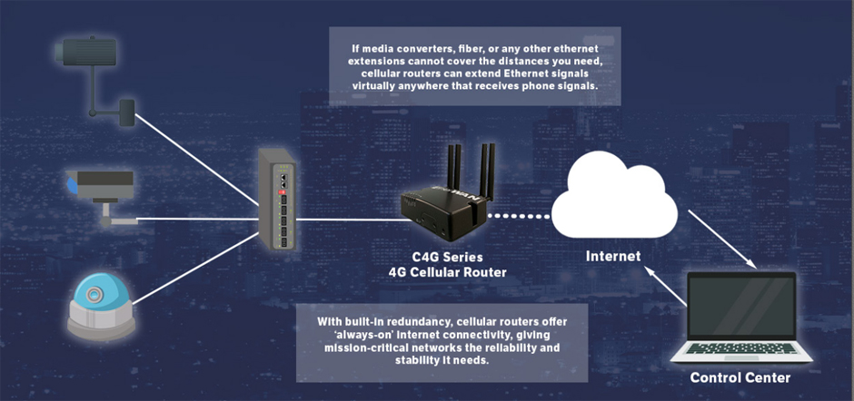 Meet our powerful wireless lineup | EtherWAN USA