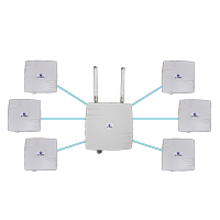 Meet our powerful wireless lineup | EtherWAN USA