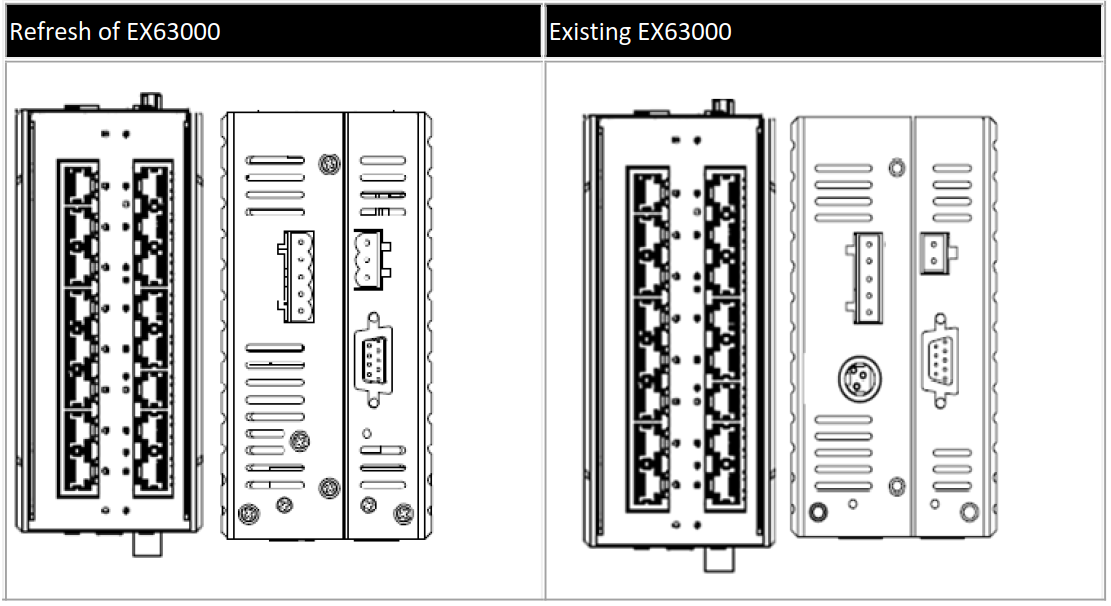 Engineering Change Notice - EX63000 | EtherWAN
