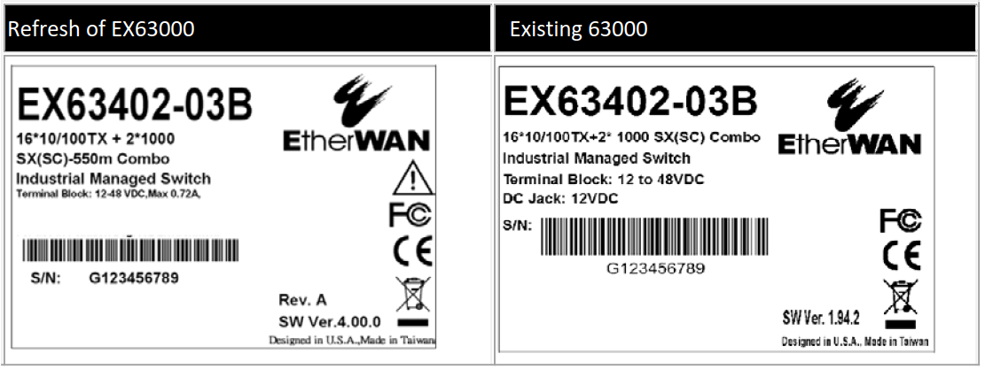 Engineering Change Notice - EX63000 | EtherWAN