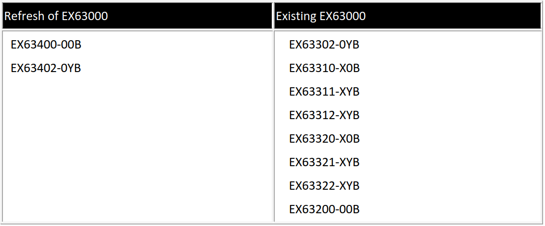 Engineering Change Notice - EX63000 | EtherWAN