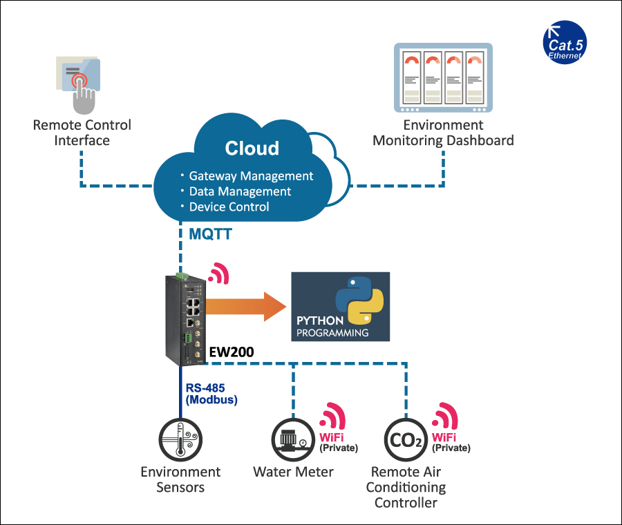 EW200 Series - Industrial LTE Cellular Gateway – EtherWAN
