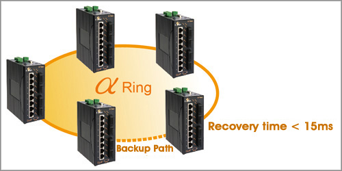 The α-Ring: A Fast Fail-Over Ring Ethernet Network Topology for IP Surveillance | EtherWAN
