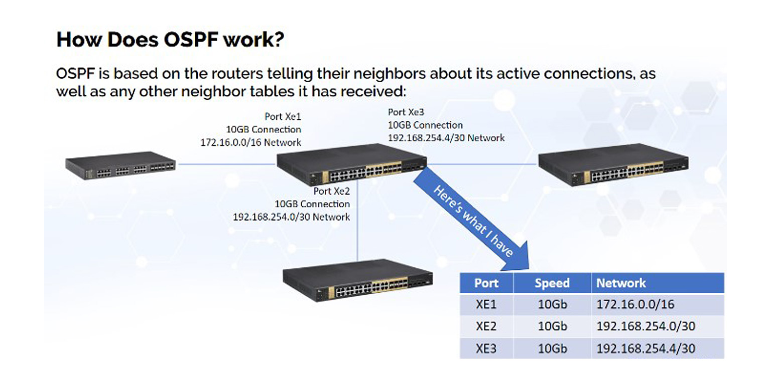 Configuring Layer 3 Routing on EtherWAN Switches | EtherWAN