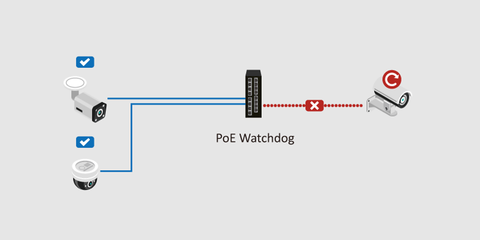 More Power over Ethernet Features and Applications | EtherWAN