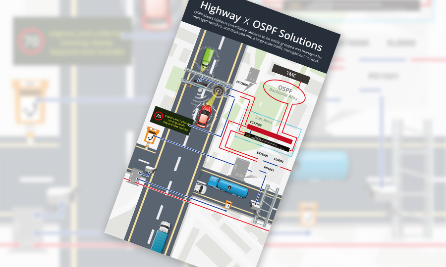 Marketing Materials | EtherWAN