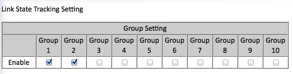 How to configure the Link State Tracking feature on EtherWAN managed switches | EtherWAN
