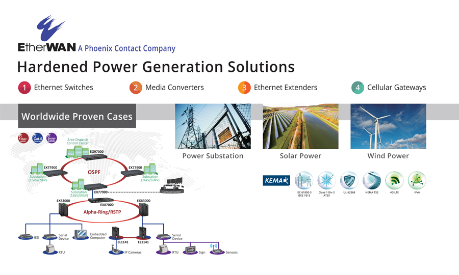 Marketing Materials | EtherWAN