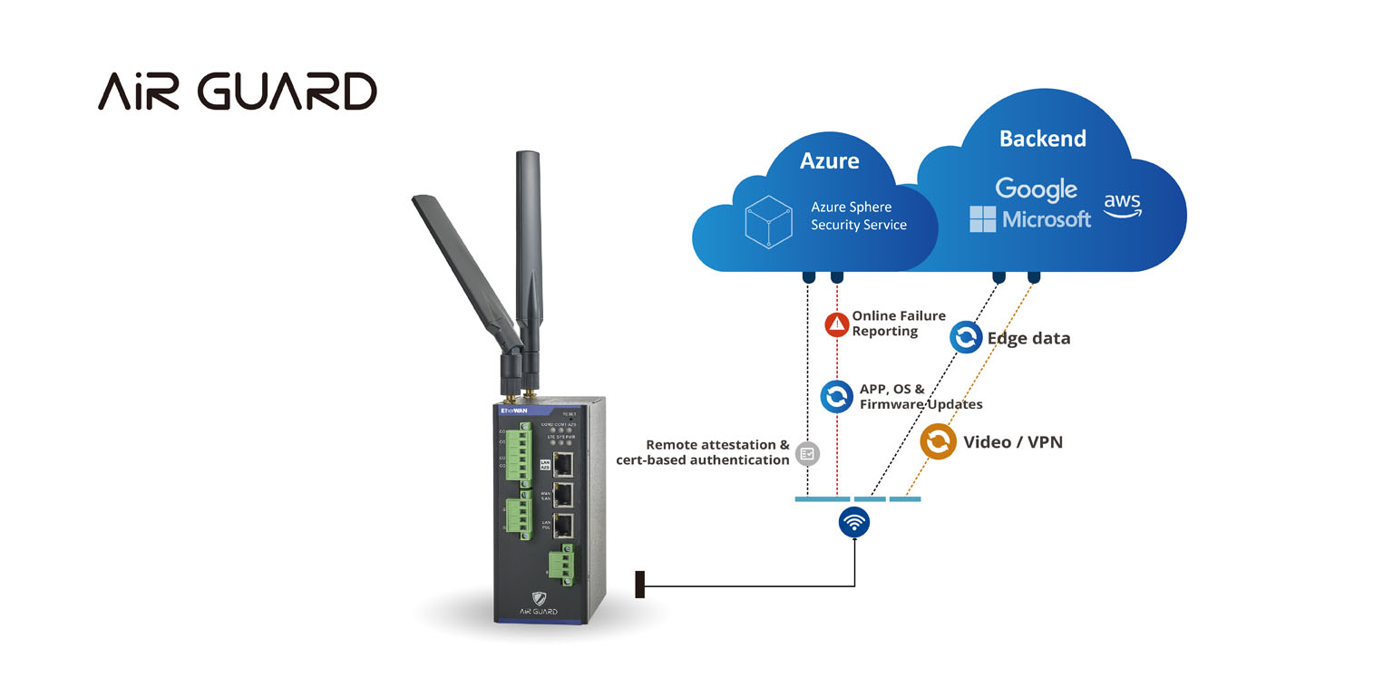 AiR GUARD-Building Trust in IIoT Devices | IIoT Solutions | EtherWAN