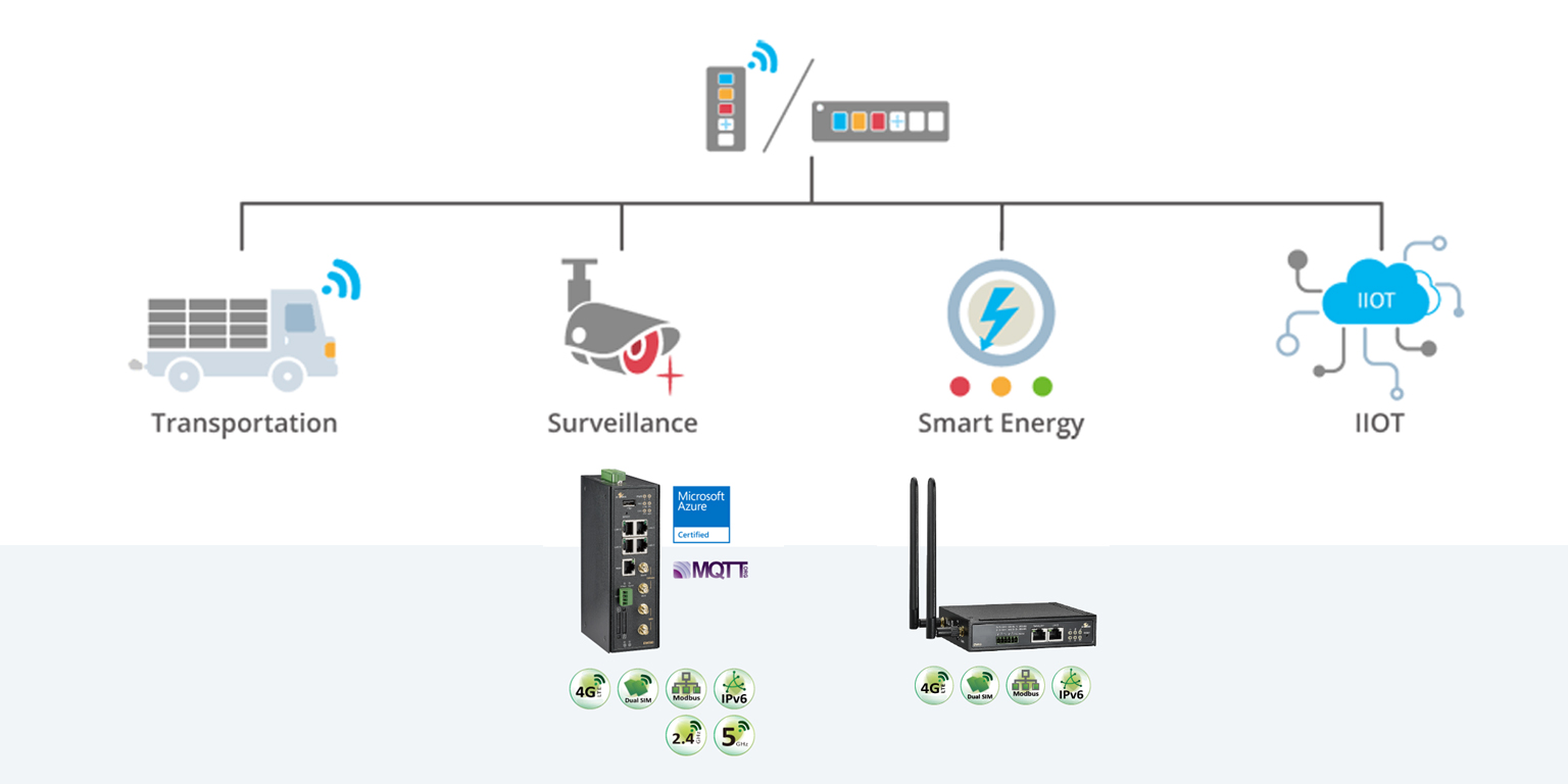 Wireless Industrial Cellular Gateways | EtherWAN