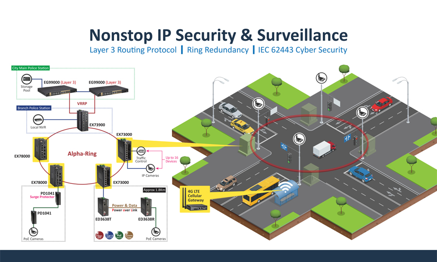 Marketing Materials | EtherWAN