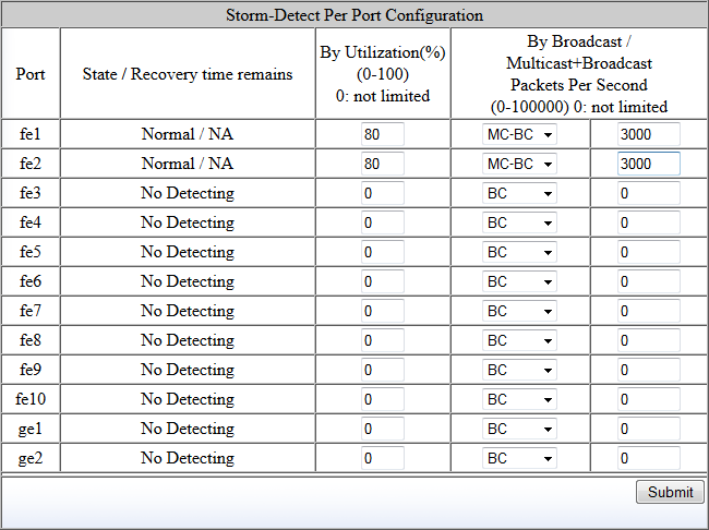 How to configure the Storm Detect feature on EtherWAN managed switches | EtherWAN