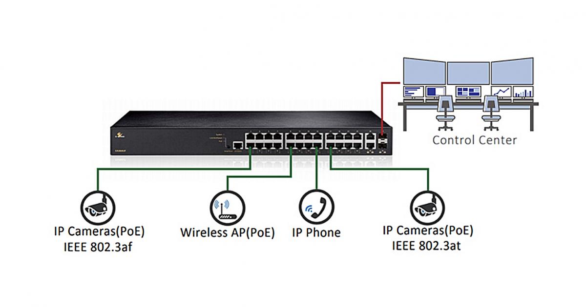Selecting the Right PoE Switch – A Brief Overview – EtherWAN Articles