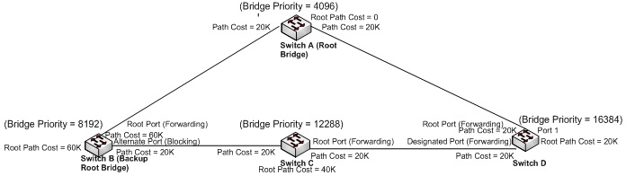 Understanding the Spanning Tree Protocols | EtherWAN