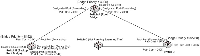 Understanding the Spanning Tree Protocols | EtherWAN