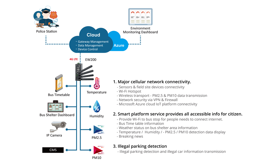Marketing Materials | EtherWAN